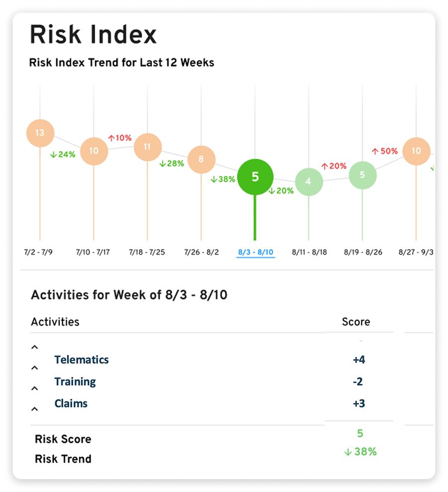 Risk Index: The Simple Way to Understand Fleet Risk