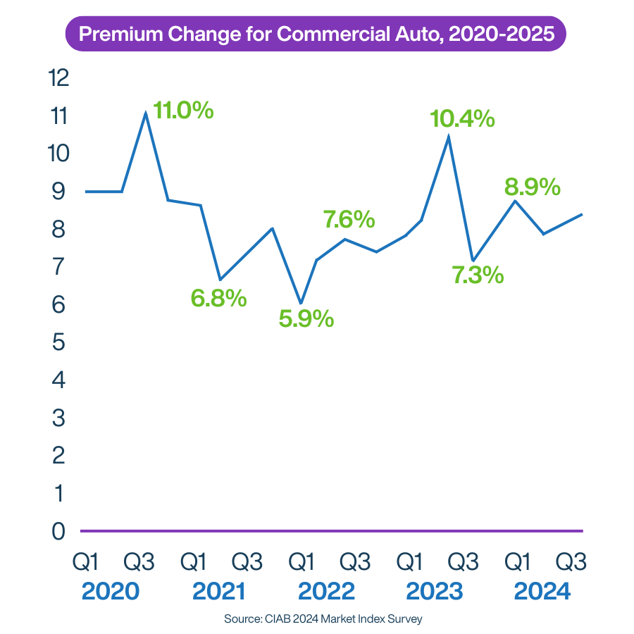 How Commercial Insurers Can Manage Distracted Driving Risk