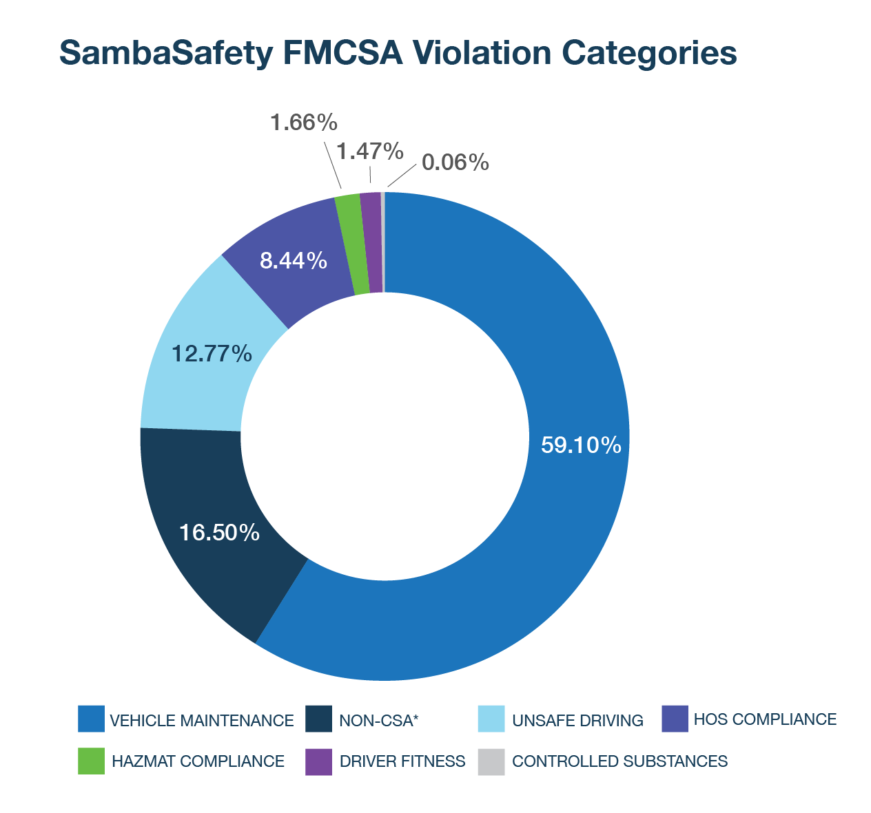 New Trends in Motor Carrier Laws and Driver Risk in 2024