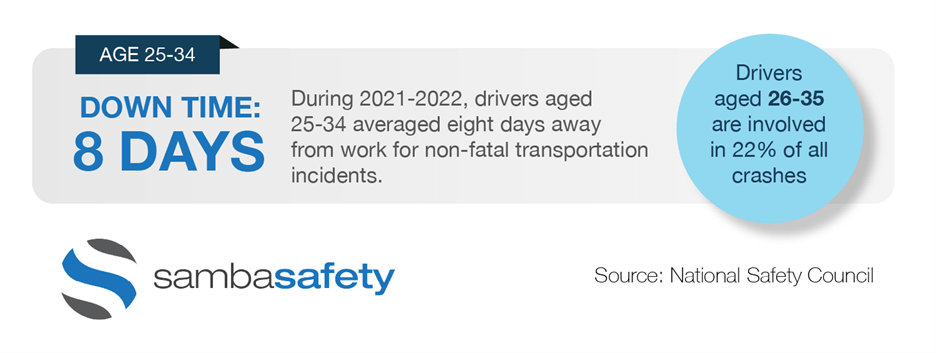 2024 Driver Safety Report: The Latest Driver Risk Insights