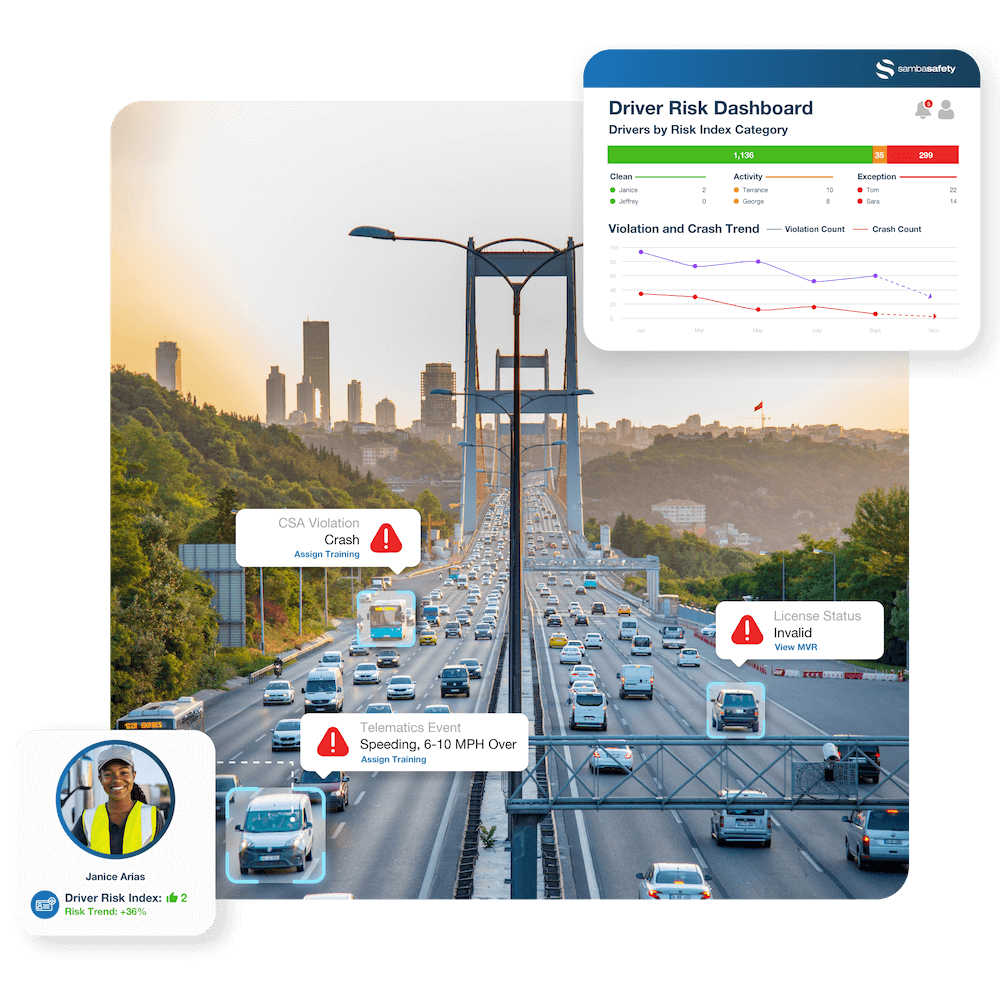 Driver Risk Management Software Trusted By Fleets & Insurers
