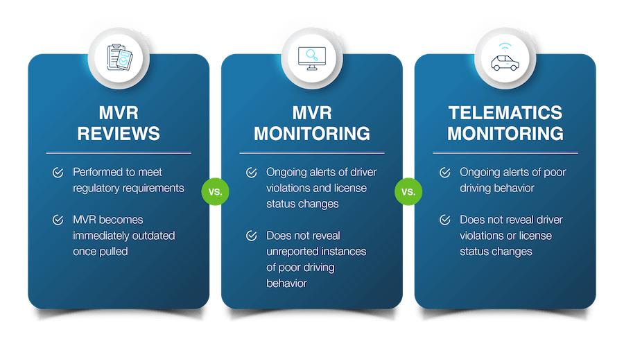 Top Fleet Safety Tools Guide: Telematics vs MVR Monitoring