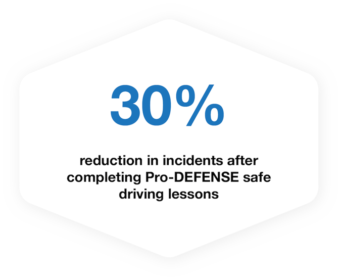 Modern Fleet Defensive Driver Training with Pro-DEFENSE