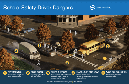 School Zone Safety Tips | Free Poster for Fleets