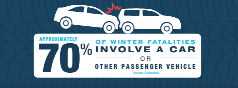 Winter Weather Driving Statistics Infographic for Fleets