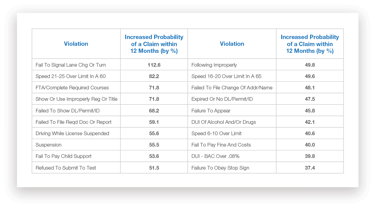 How the Right Tech Can Bolster Your Driver Retention Strategy