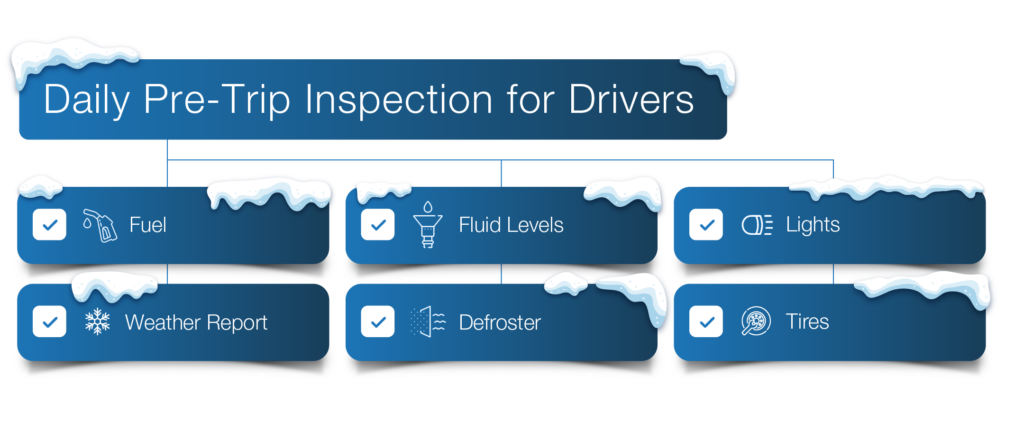 CMV Winter Driving Tips: Using a Winter Pre-Trip Checklist