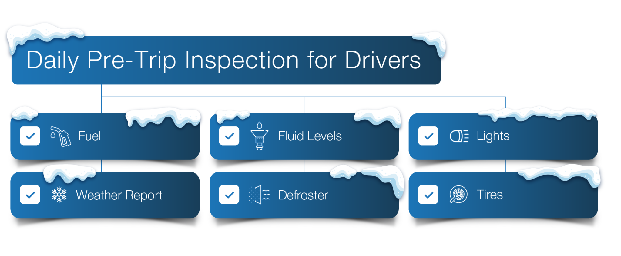 CMV Winter Driving Tips: Using a Winter Pre-Trip Checklist