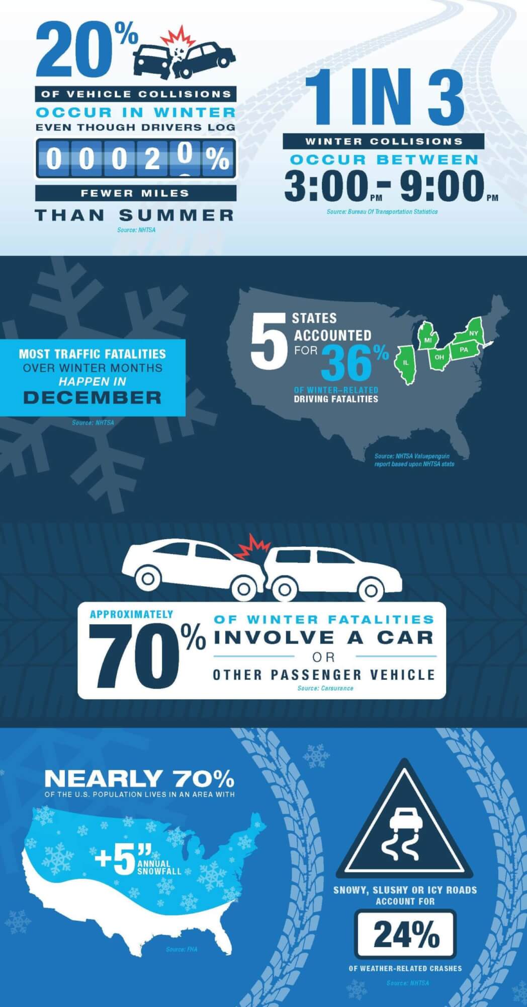 5 Winter Driving Safety Tips for Employees