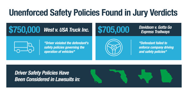 The Key Components of a Driving Policy for Employees