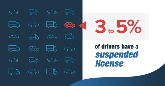 Checking Driver Eligibility: Canadian Driving Records & MVRs - SambaSafety